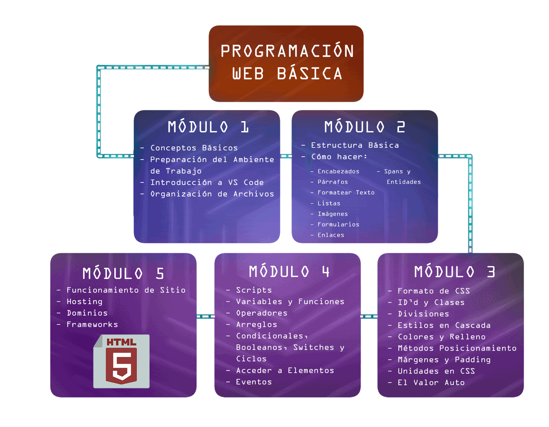 Mapa conceptual | CVA - Centro Virtual de Aprendizaje