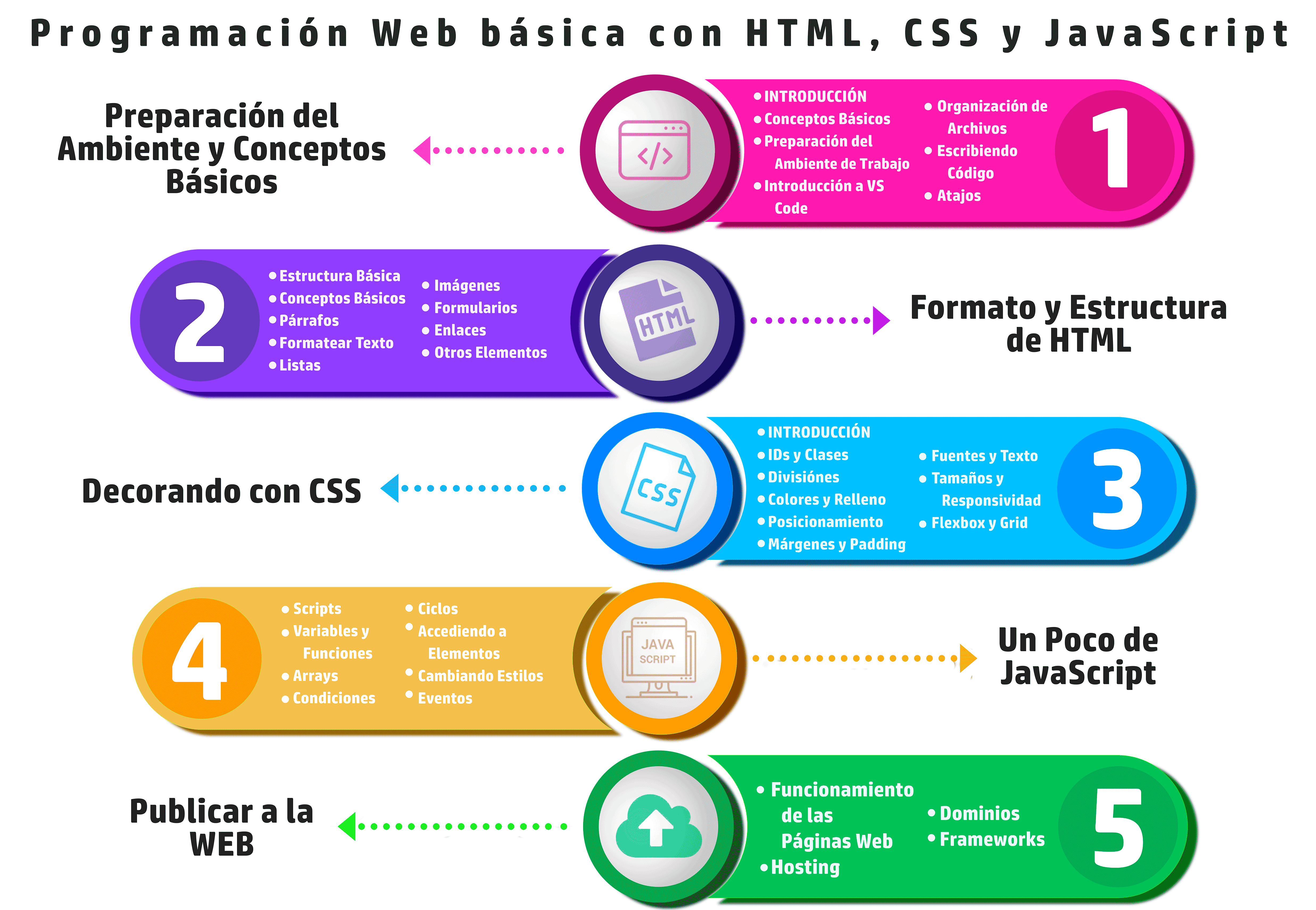 Mapa conceptual | CVA - Centro Virtual de Aprendizaje
